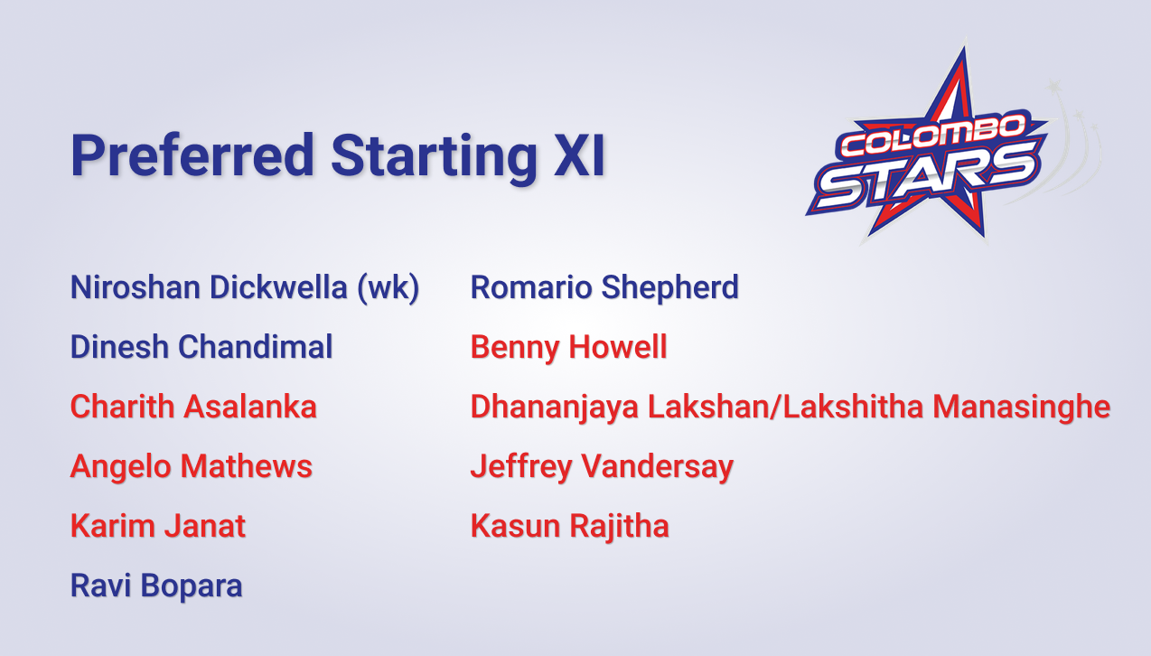 LPL 2022 Squad Analysis: Colombo - Cricket Machan