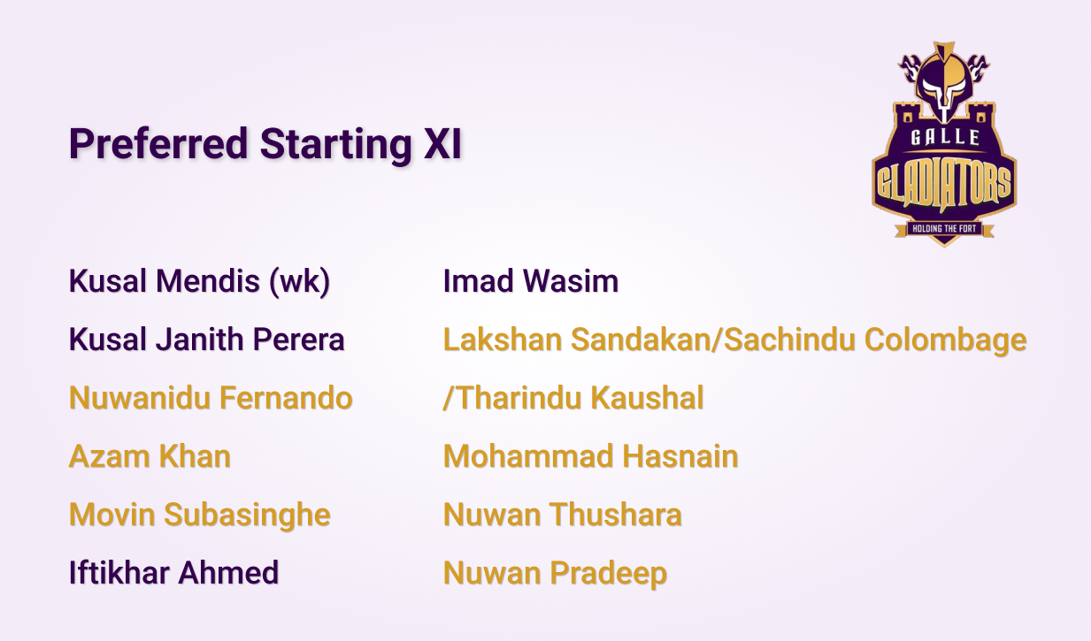 LPL 2022 Squad Analysis: Galle - Cricket Machan