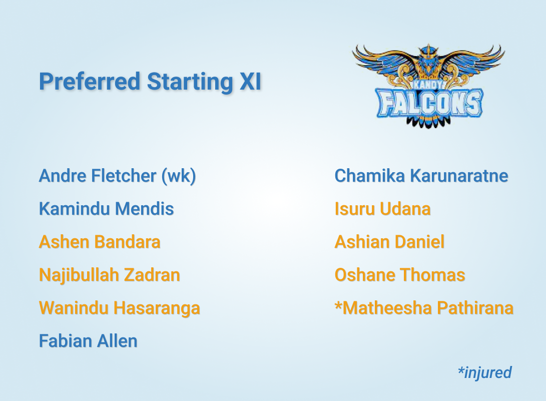 LPL 2022 Squad Analysis: Kandy - Cricket Machan